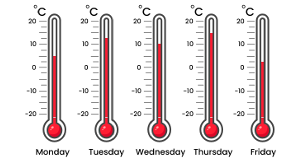 Temperature (metric) | Math Vault | House of Math