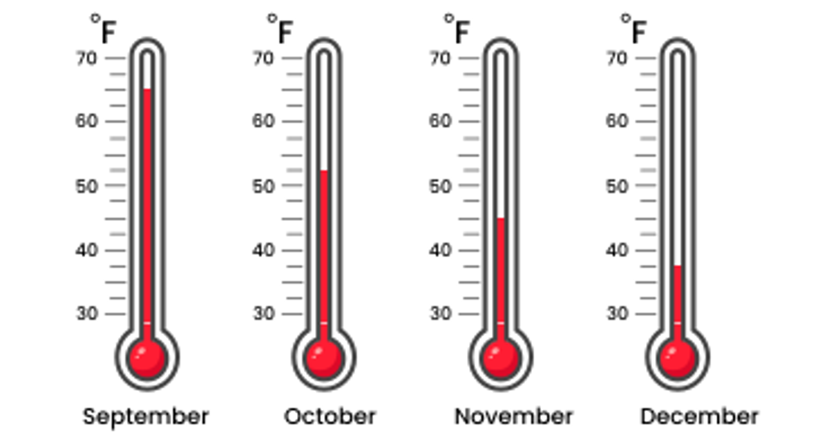 Temperature | Math Vault | House of Math