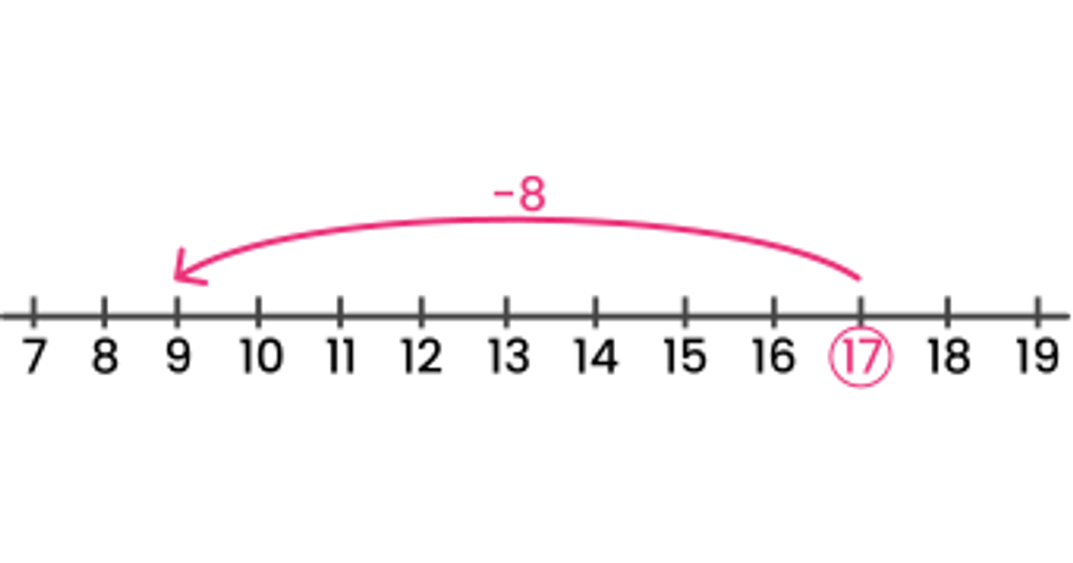 Minus 0–20 | Math Vault | House of Math