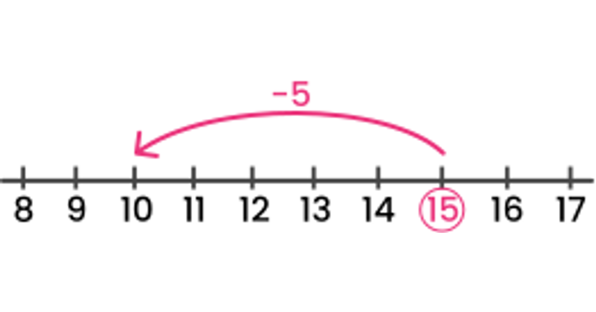 Minus 0–20 | Junior Math | House of Math