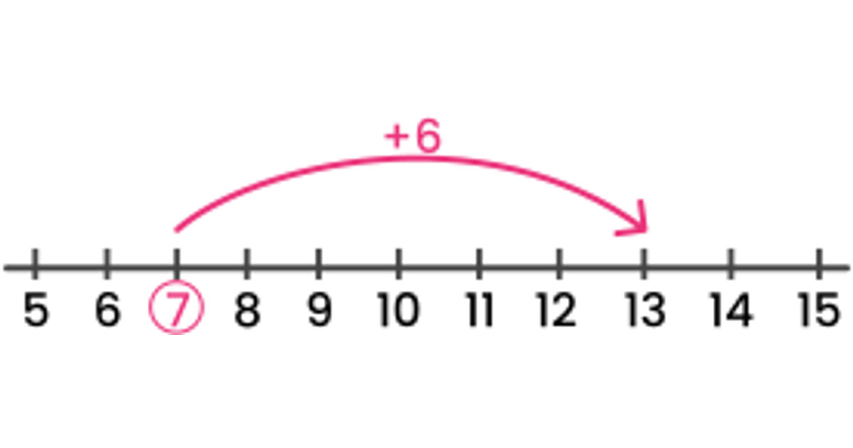 Plus 0–20 | Math Vault | House of Math