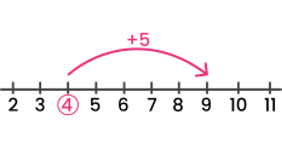 Plus 0–20 | Math Vault | House of Math