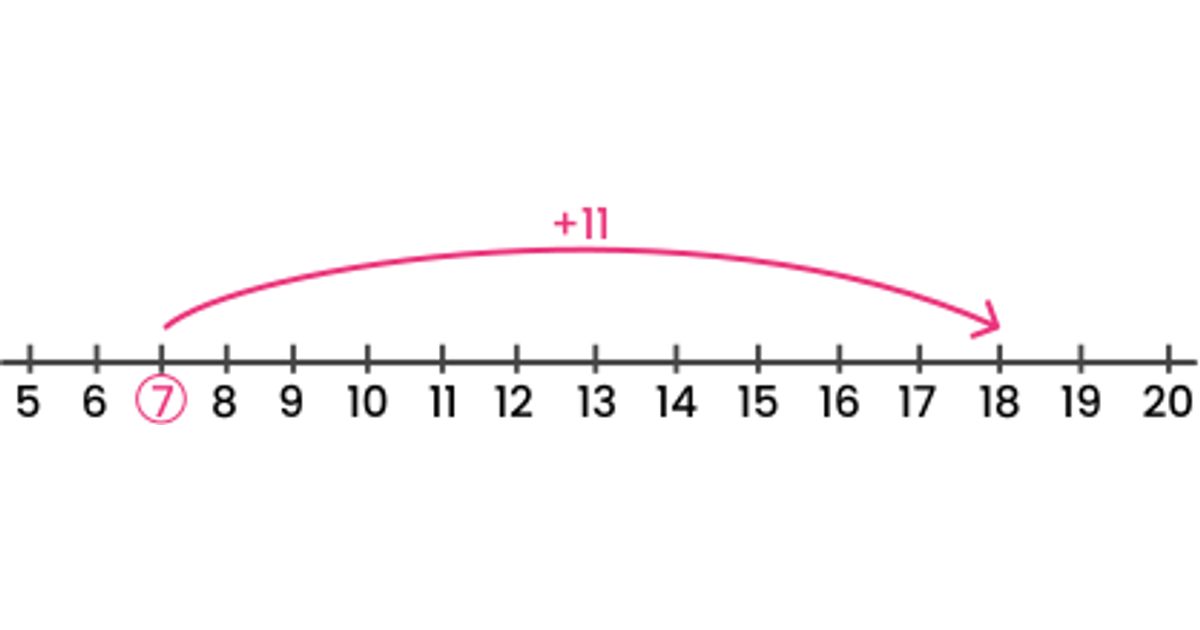 Plus 0–20 | Math Vault | House of Math