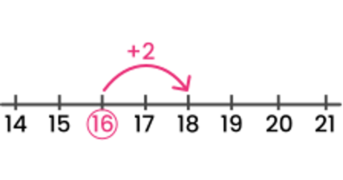Plus 0–20 | Math Vault | House of Math