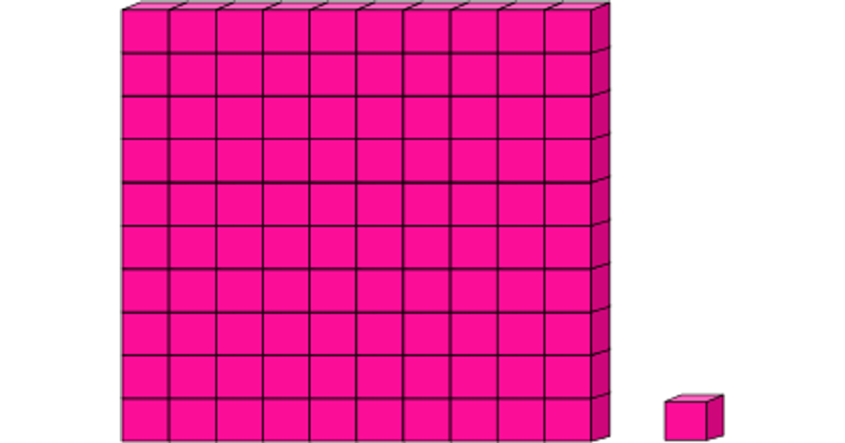 Digits | Junior Math | House of Math