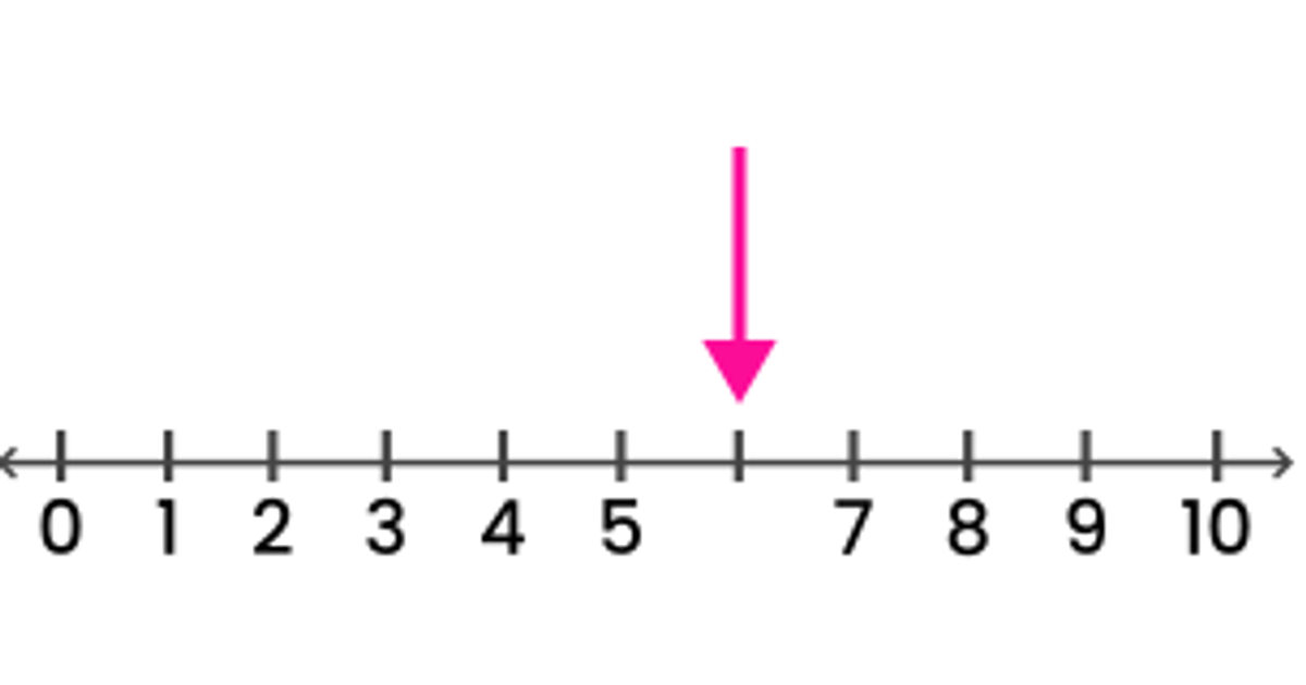 The Number Line | Junior Math | House of Math