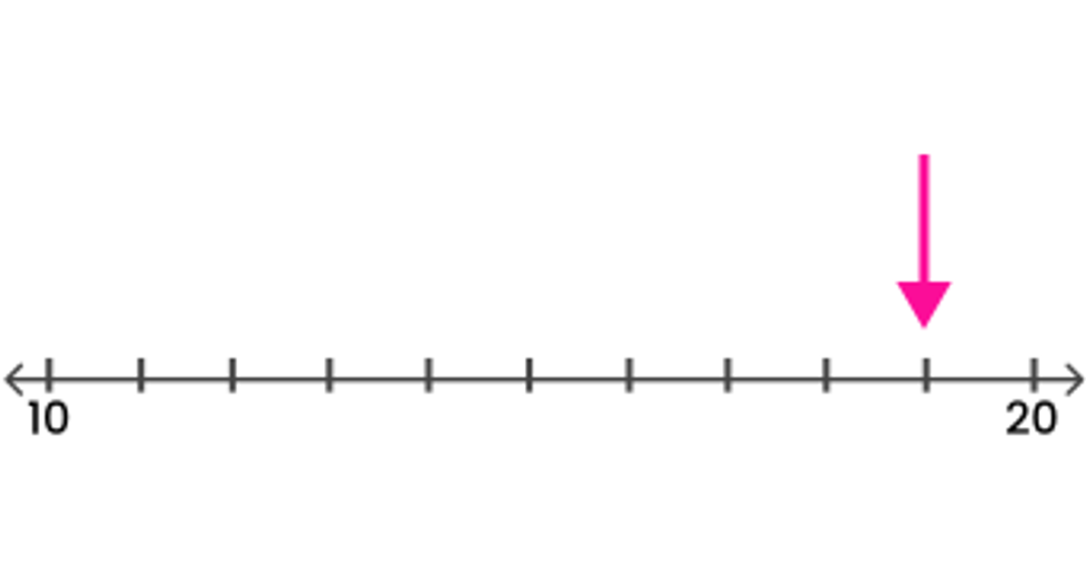 The Number Line | Junior Math | House of Math
