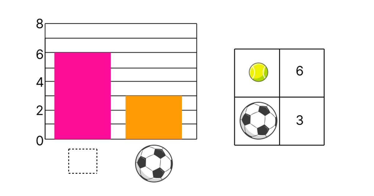 Bar Charts | Math Vault | House of Math