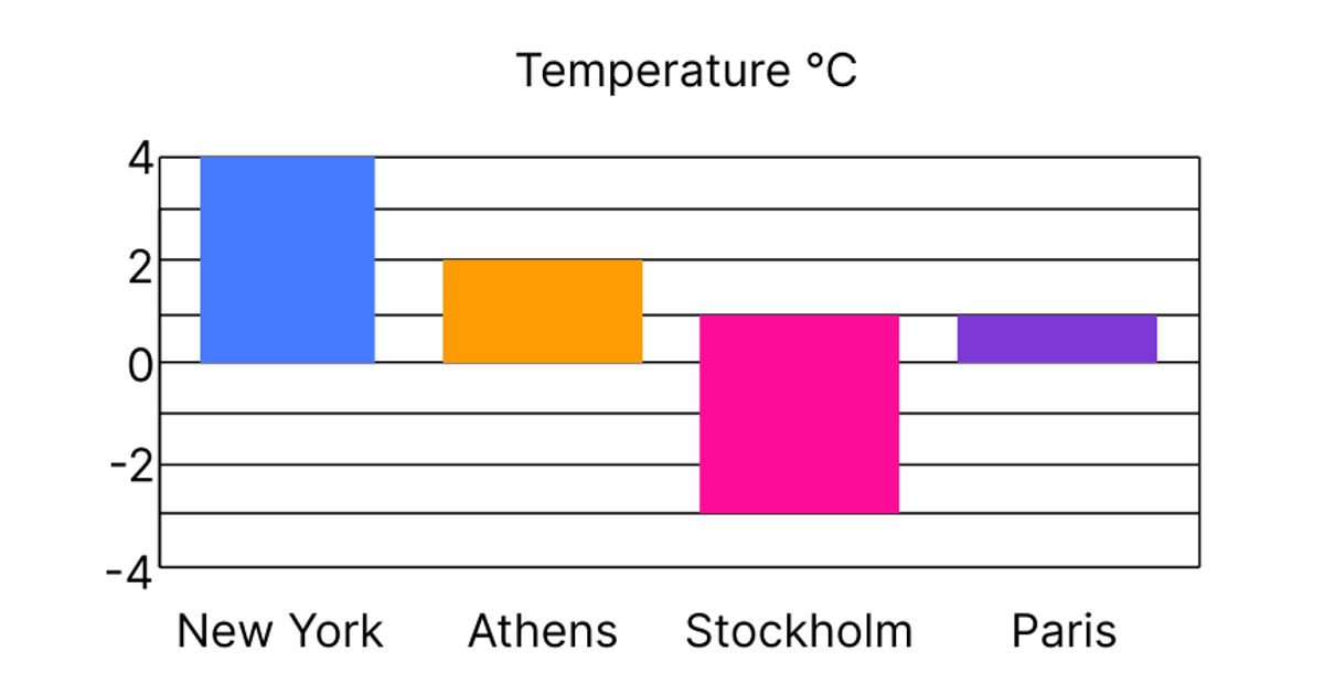 Bar Charts | Math Vault | House of Math