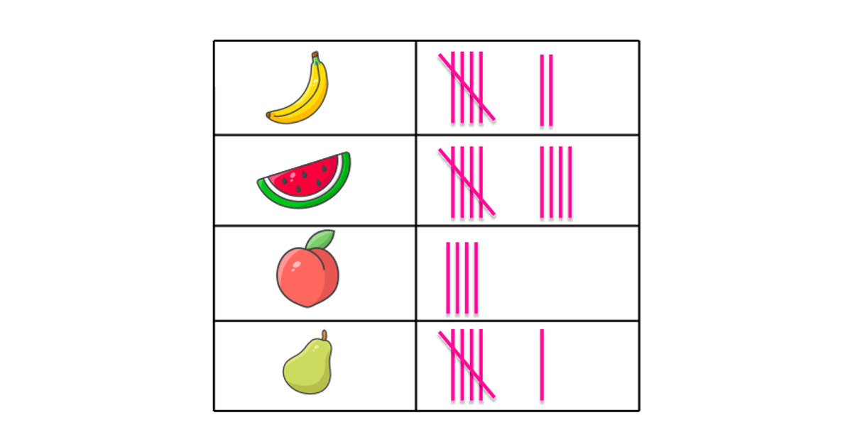 Tally Marks and Tables | Math Vault | House of Math