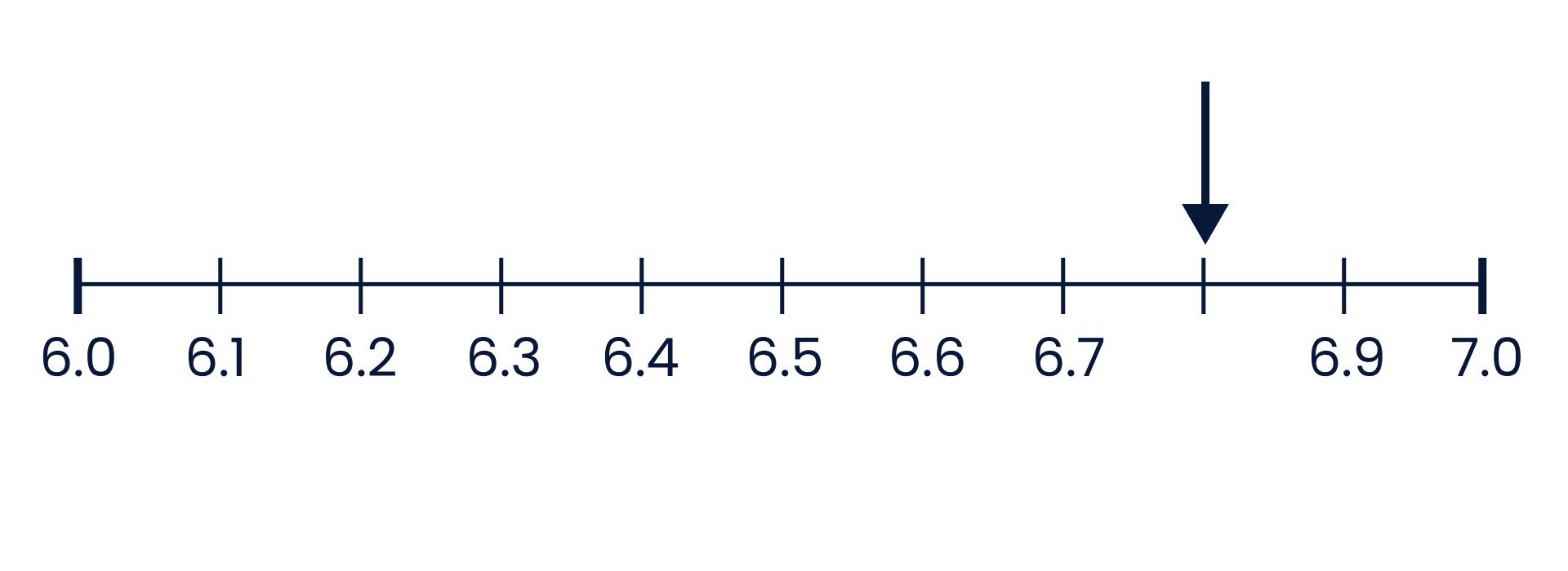 Decimals | House of Math
