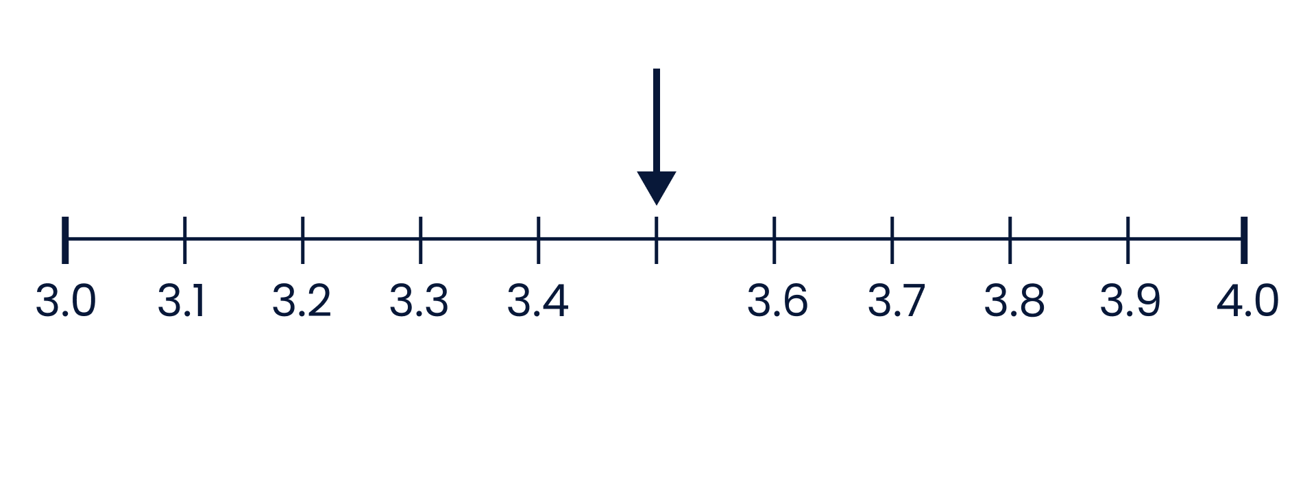 Decimals | House of Math