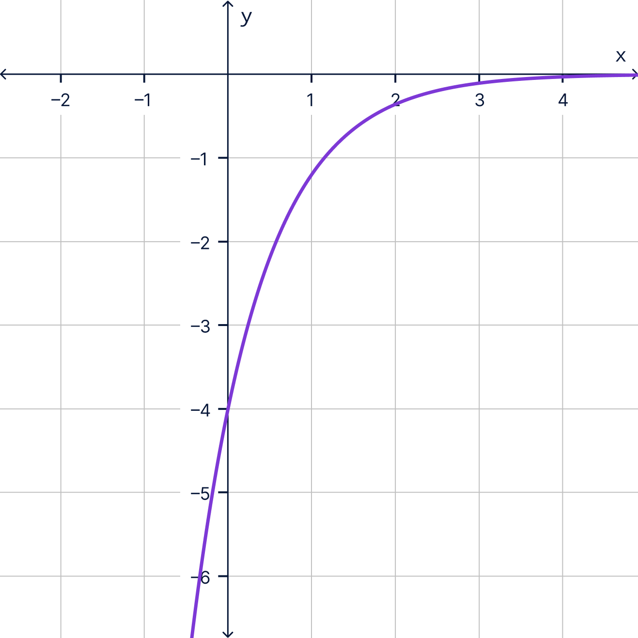Exponential Functions | House of Math