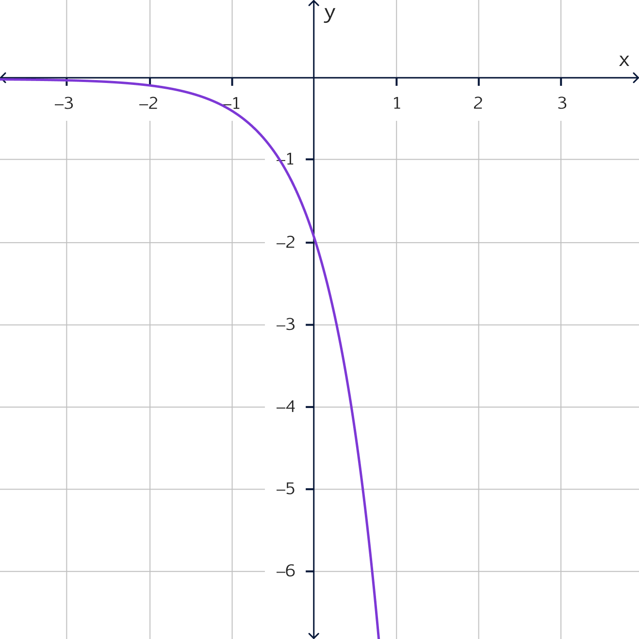 Exponential Functions | House of Math