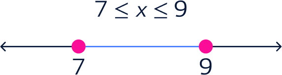 What Are Intervals? | House of Math