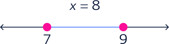 What Are Intervals? | House of Math