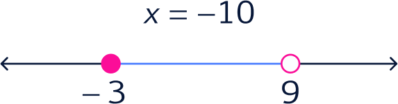What Are Intervals? | House of Math