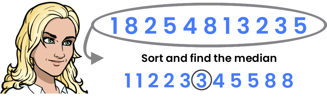 What Does Median Mean? | House of Math