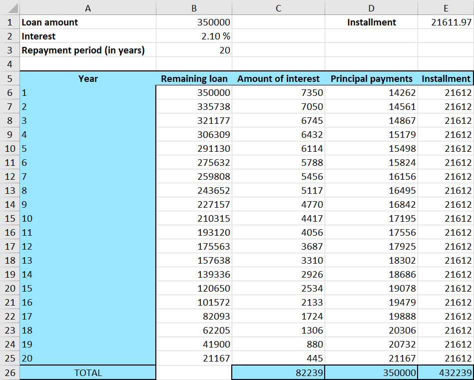Excel Template for a Fixed-rate Mortgage | House of Math
