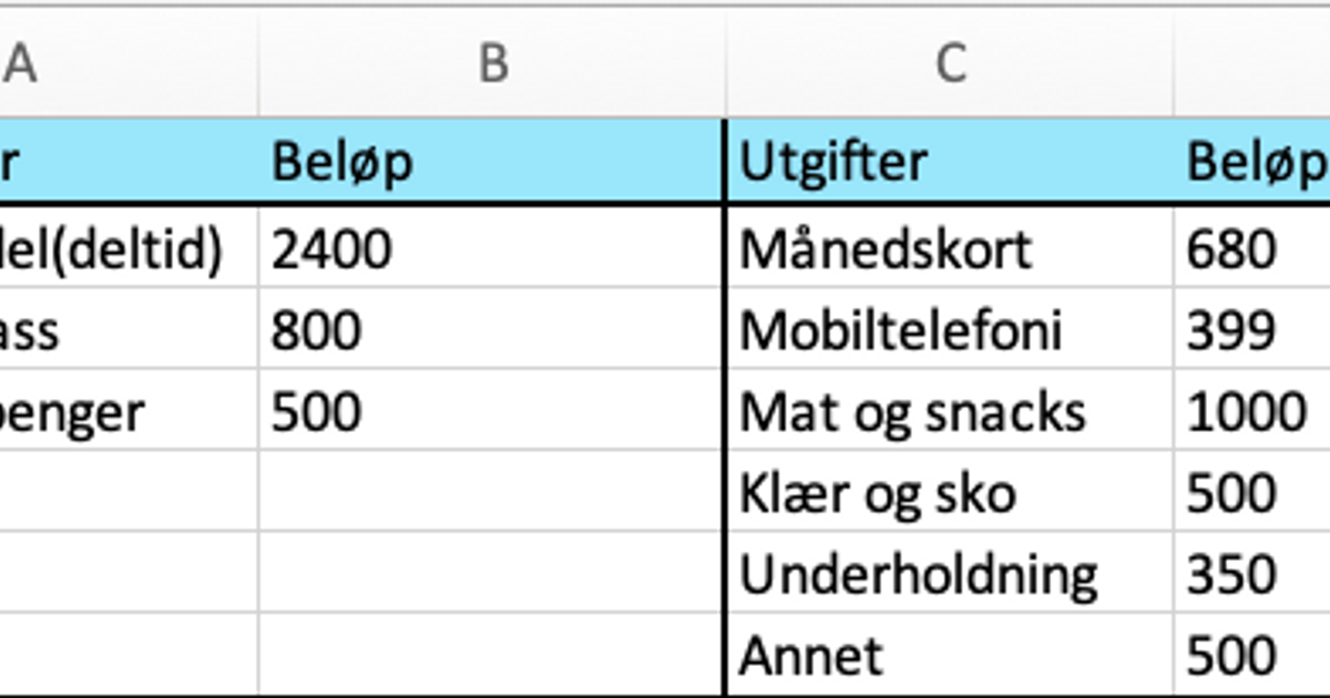 Hvordan sette opp budsjett i Excel Hvordan sette opp budsjett i Excel