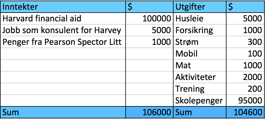 Budsjett | House of Math