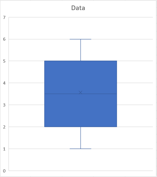 What Are Box Plots? | House of Math