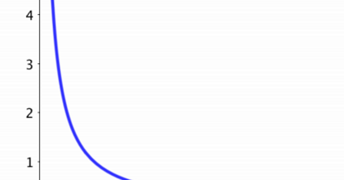 Omvendt proporsjonale funksjoner