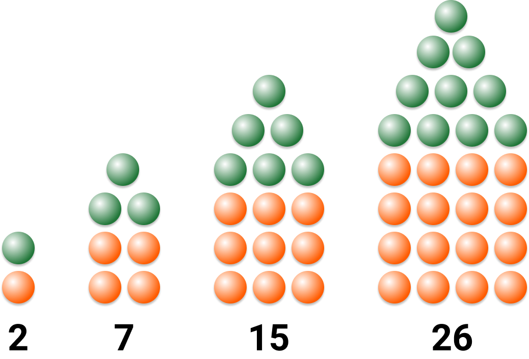 Kvadrattall, kubikktall, rektangeltall og trekanttall | House of Math