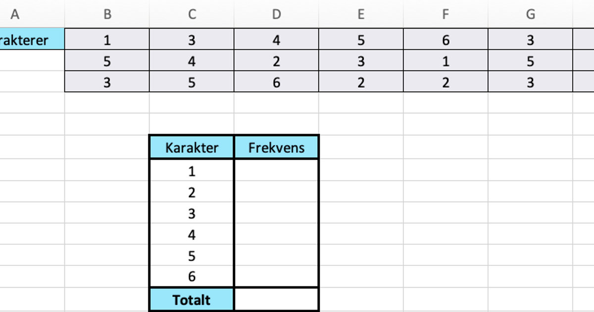 Hvordan lage frekvenstabell i Excel