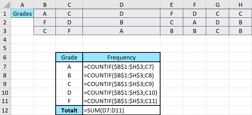 How Do You Make a Frequency Table in Excel? | House of Math