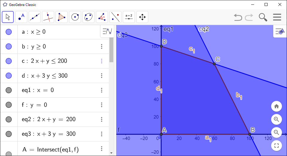 How to Solve Linear Optimization Problems with GeoGebra | House of Math