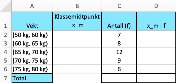 Hvordan finne gjennomsnitt av grupperte data i Excel | House of Math