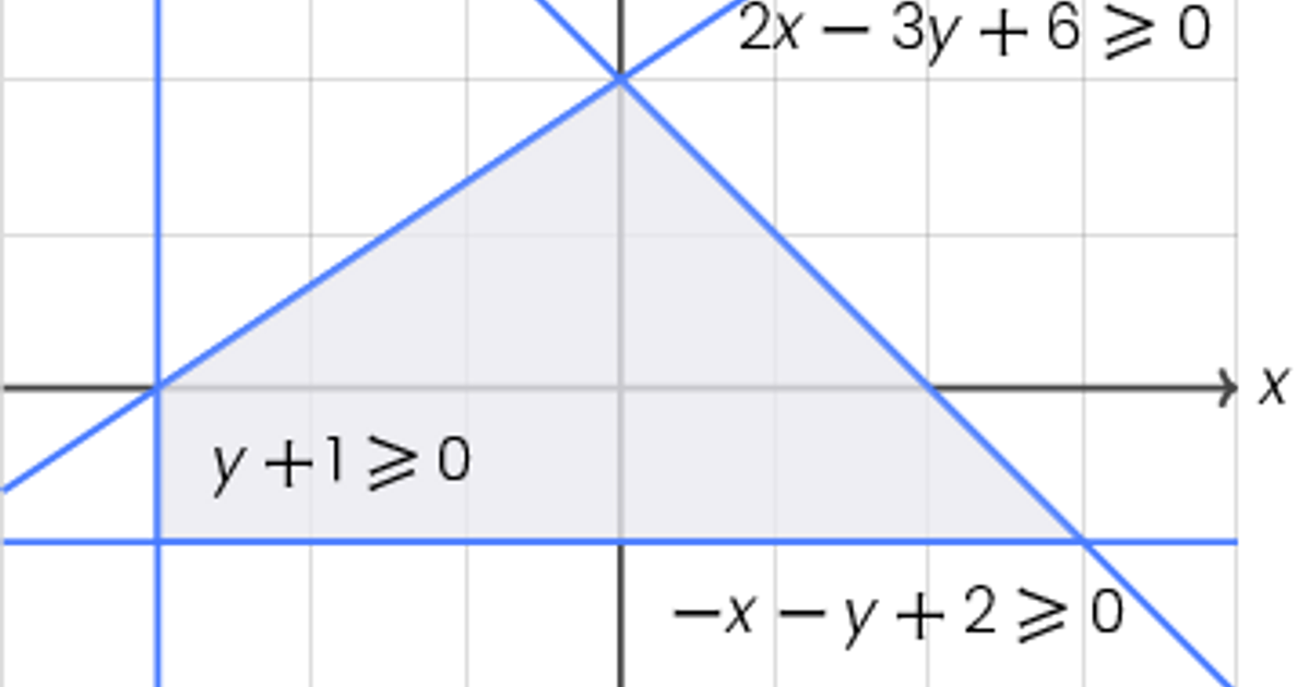 What Does the Feasible Region in Optimization Mean? | House of Math