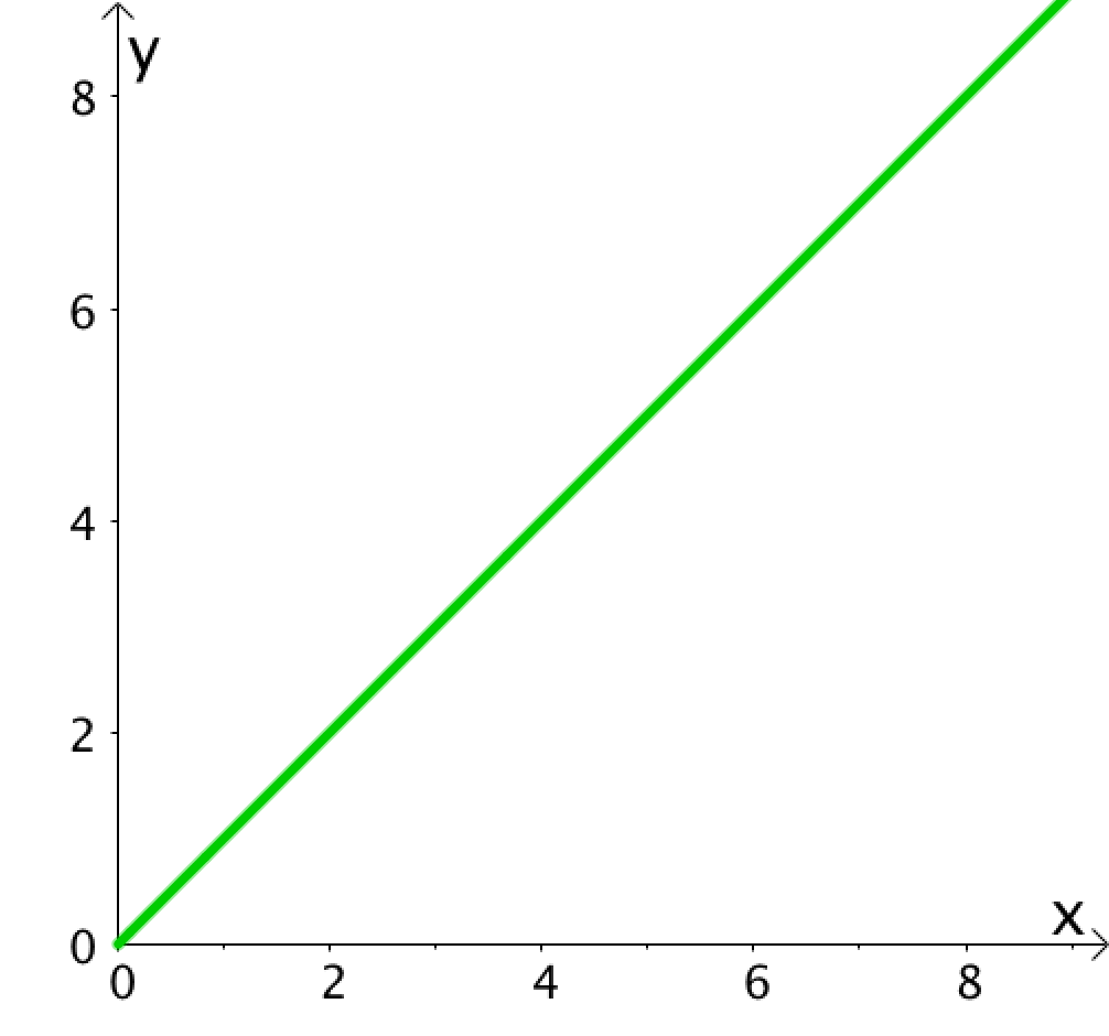 Proporsjonale funksjoner | House of Math