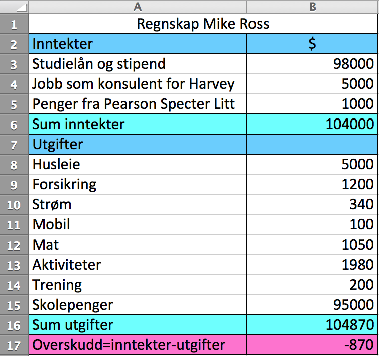 Regnskap (Regneark) | House of Math