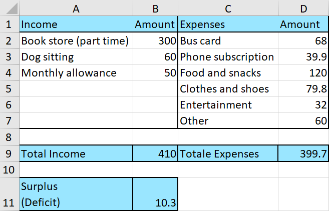 How to Create an Accounting Spreadsheet in Excel | House of Math