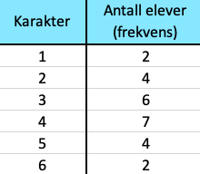 Hvordan finne relativ frekvens i Excel | House of Math