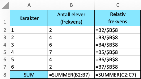 Hvordan finne relativ frekvens i Excel | House of Math