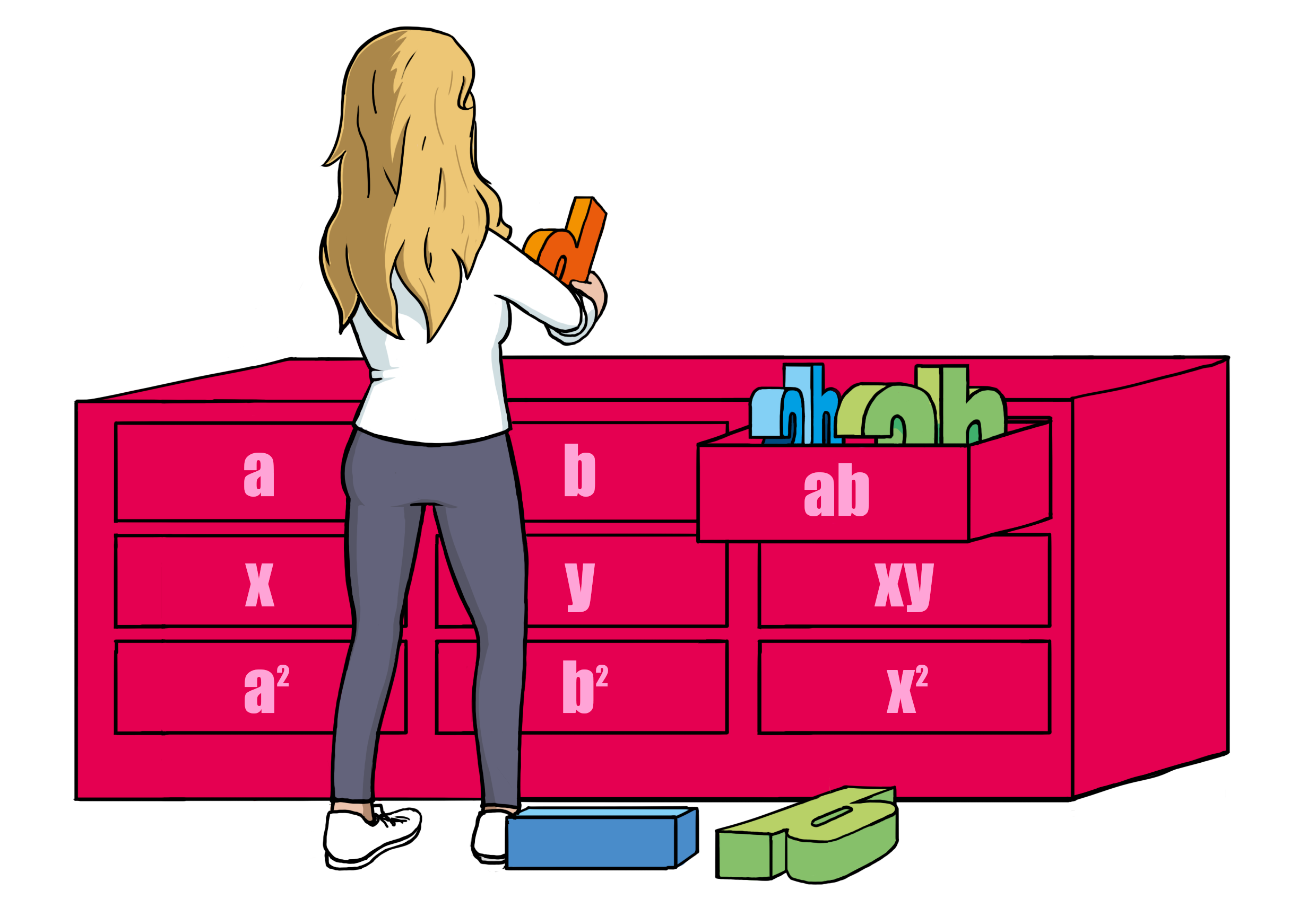 Examples Of Multiplying Numbers With Variables House Of Math 8653