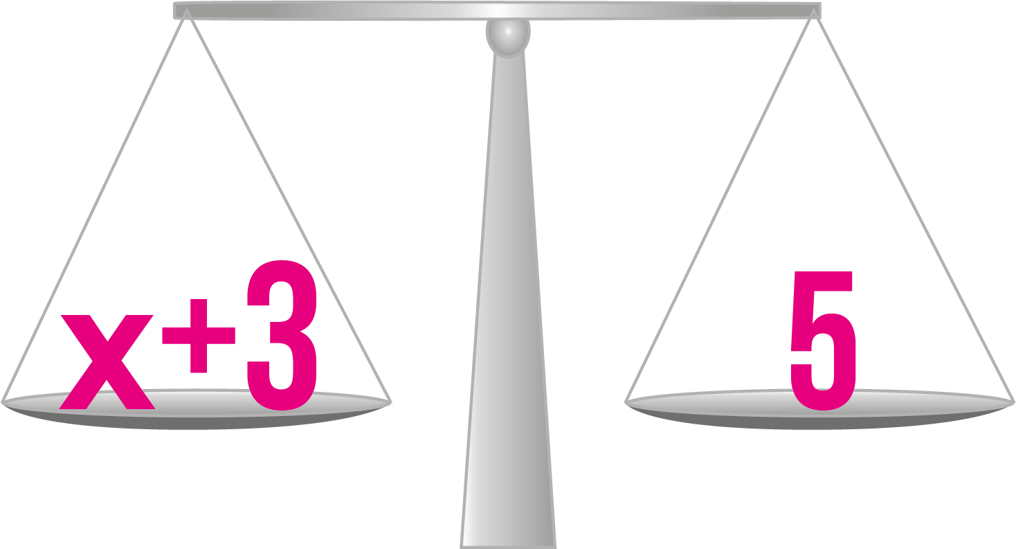 What Is an Equation? | House of Math