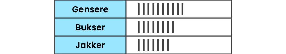 Å lage frekvenstabell | House of Math