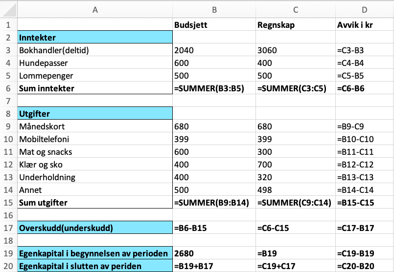 Hvordan sammenligne budsjett og regnskap i Excel | House of Math