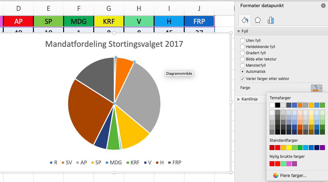 Hvordan lage sektordiagram i Excel | House of Math