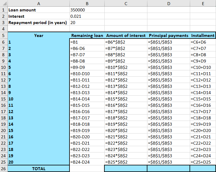 Monthly Amortization Schedule Excel Template