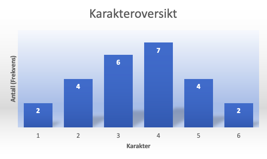 Hvordan lage søylediagram i Excel | House of Math