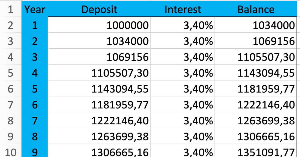How to Compute Compound Interest on Savings | House of Math