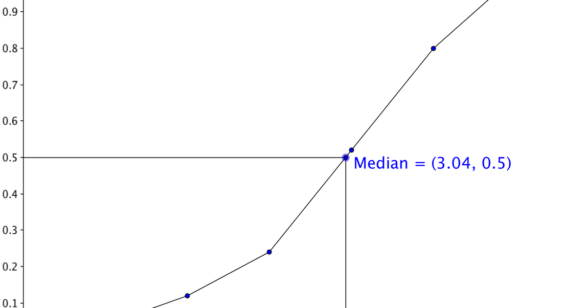 How to Find the Centroid and Medians of a Triangle | House of Math