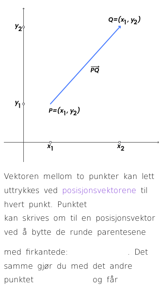 Vektorer | Gratis oppslagsverk i matte | Lettforståelig | House of Math