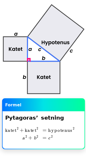 Pytagoras' setning | Gratis oppslagsverk i matte