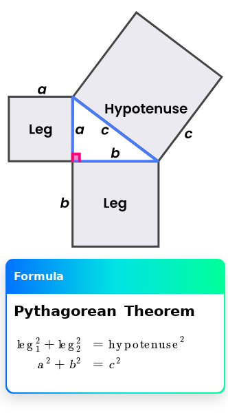 The Pythagorean Theorem | Free Math Encyclopedia | House of Math